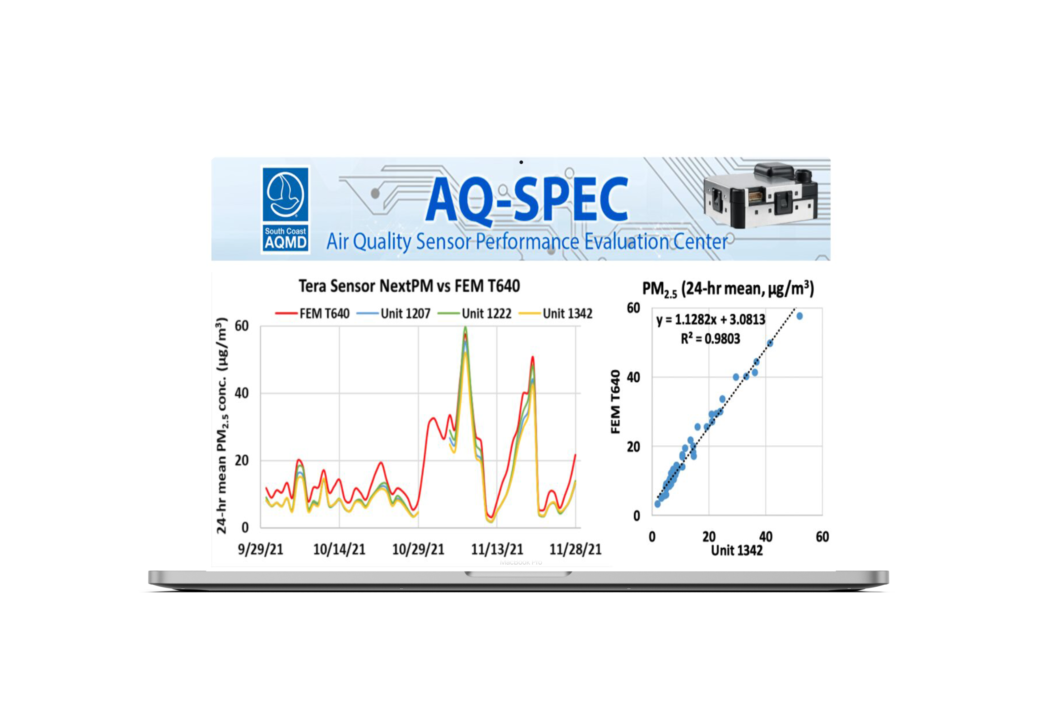The Most Accurate PM2.5 Particulate Sensor in the World | Ellona