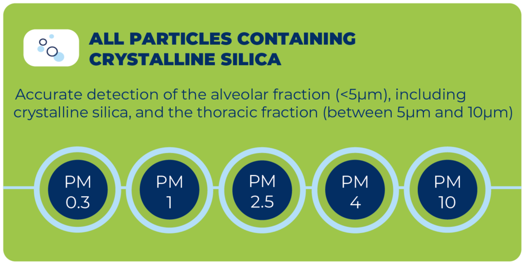 DustKair: your portable solution for real-time fine particle alerts